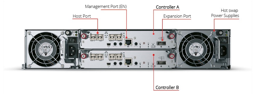 Система збереження даних Lenovo Storage S3200 SFF Chassis Dual FC/iSCSI ...