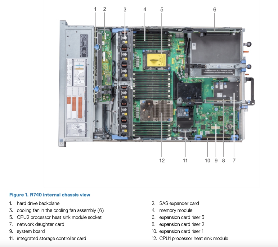 Сервер DELL VxRail P570F [R740xd] 24SFF (4 x NVME U.2) Купить по лучшей ...