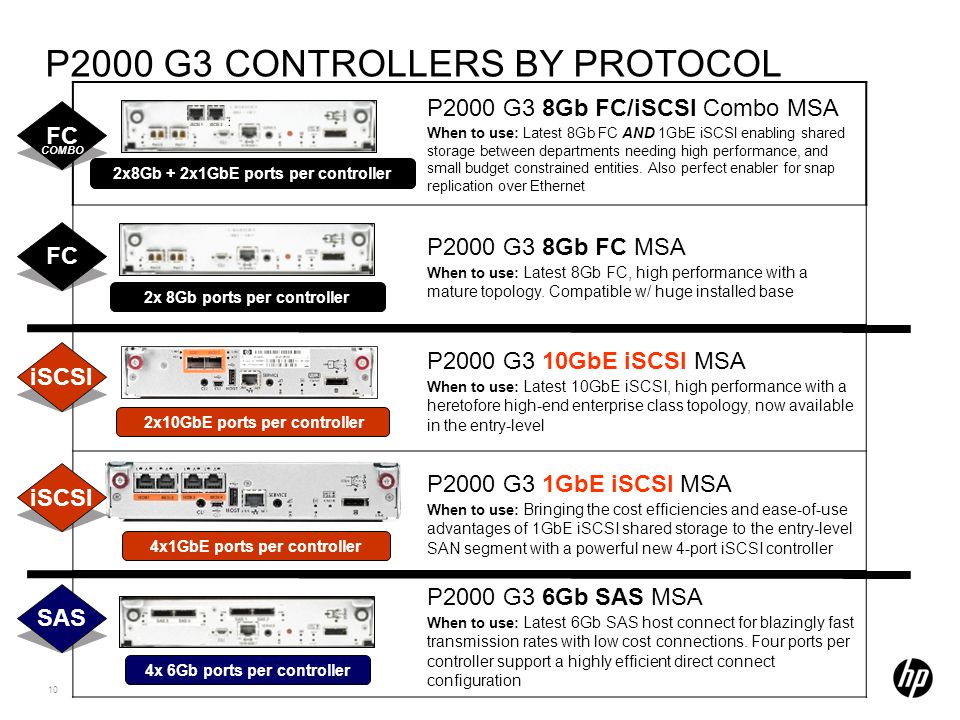 СХД HP StorageWorks P2000 G3(2xHP Array AW597A, 2xSFP+ 10 gb/s, 25x2,5 ...